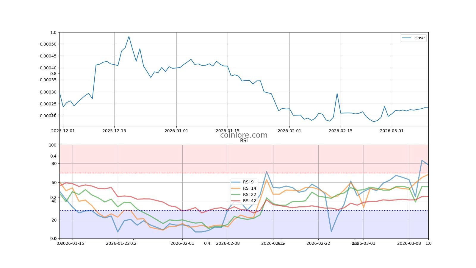 V.SYSTEMS RSI indicator