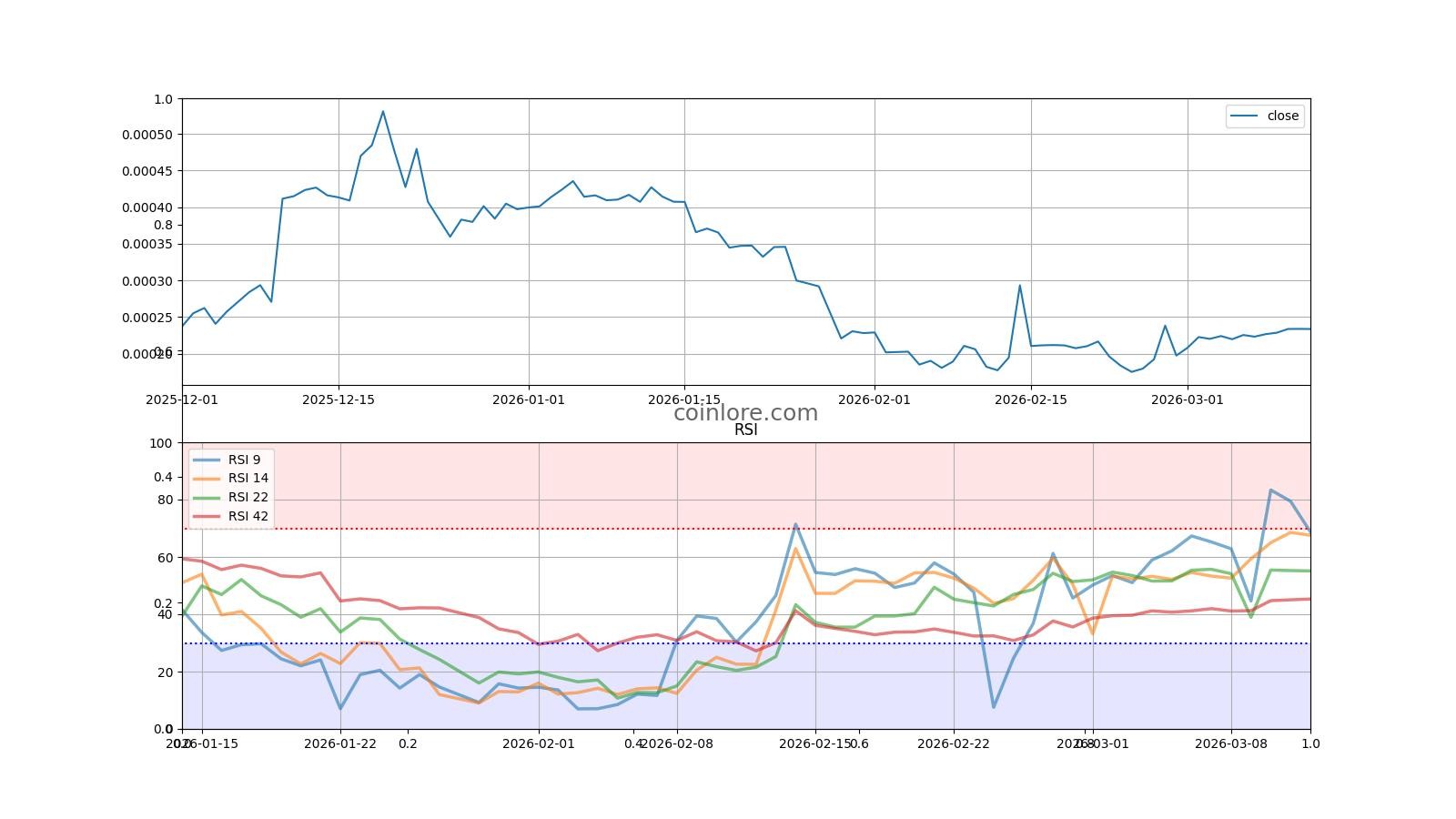 V.SYSTEMS RSI indicator