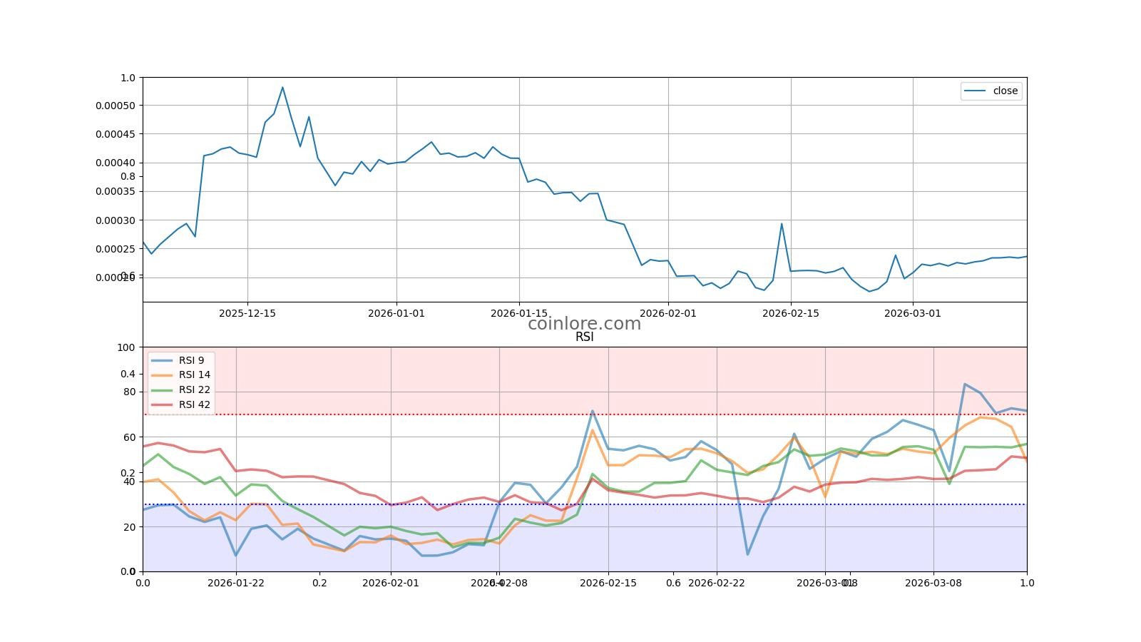 V.SYSTEMS RSI indicator