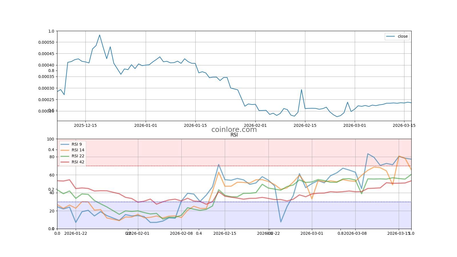 V.SYSTEMS RSI indicator