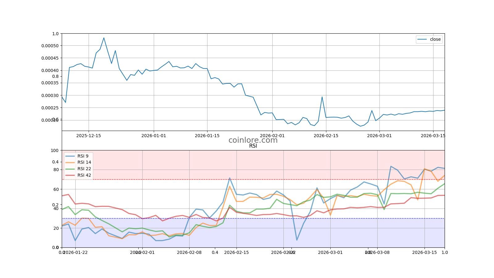 V.SYSTEMS RSI indicator