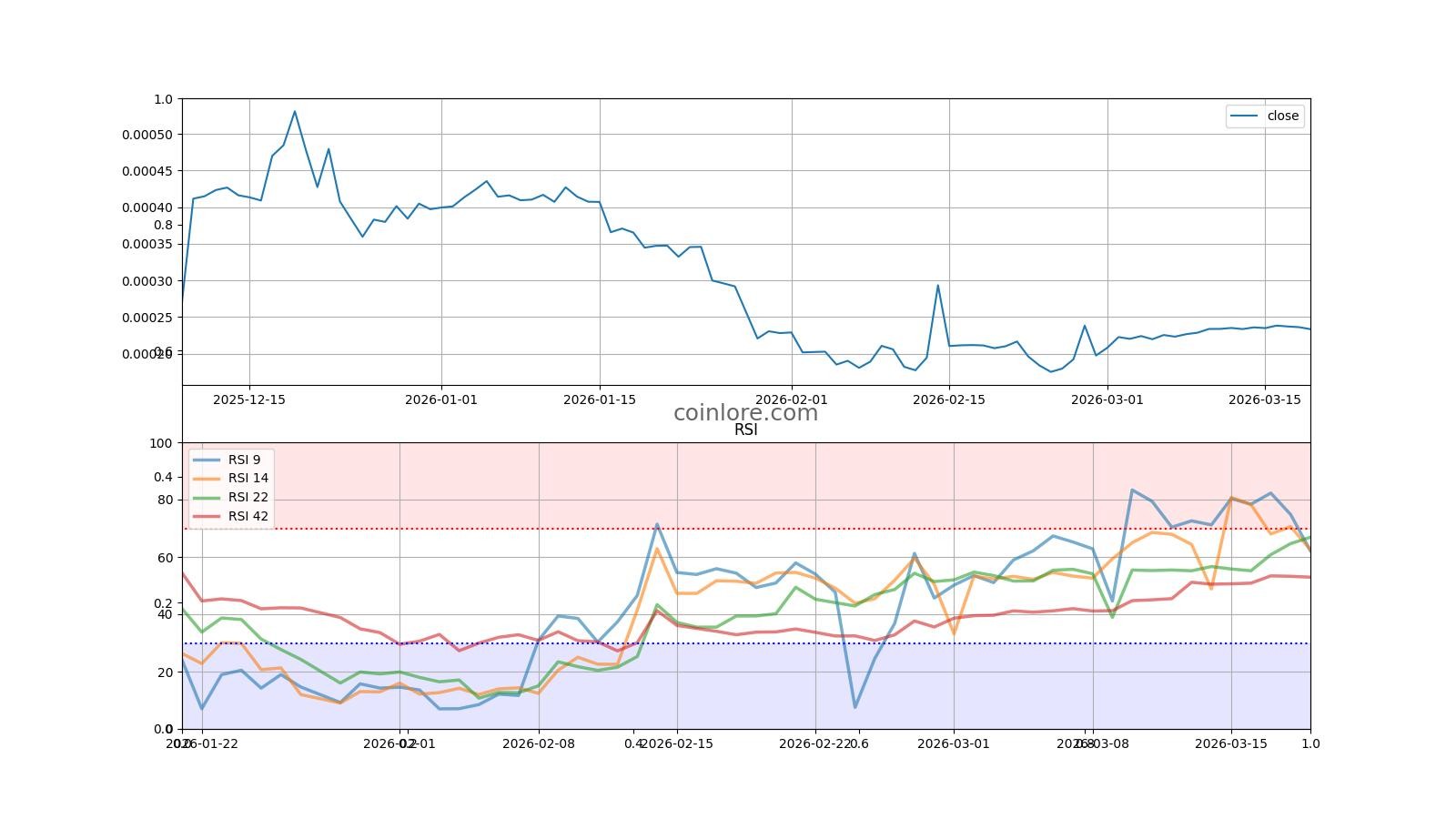 V.SYSTEMS RSI indicator