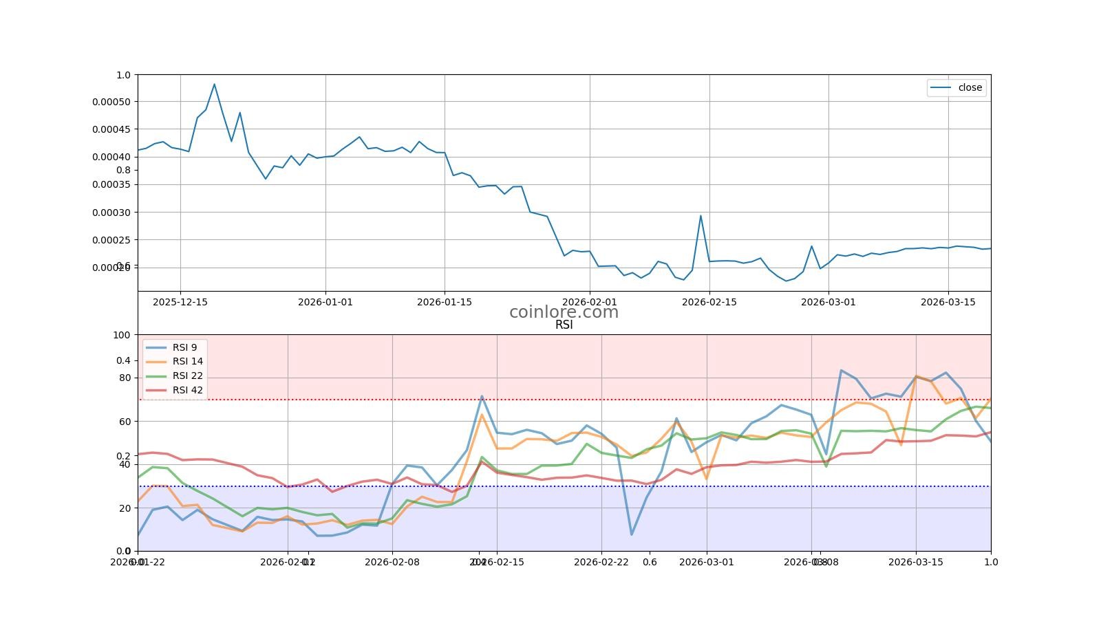 V.SYSTEMS RSI indicator