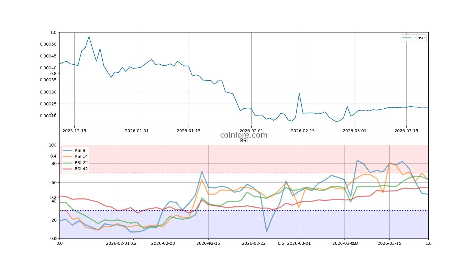 V.SYSTEMS RSI indicator