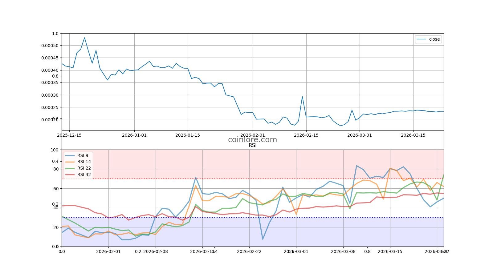 V.SYSTEMS RSI indicator