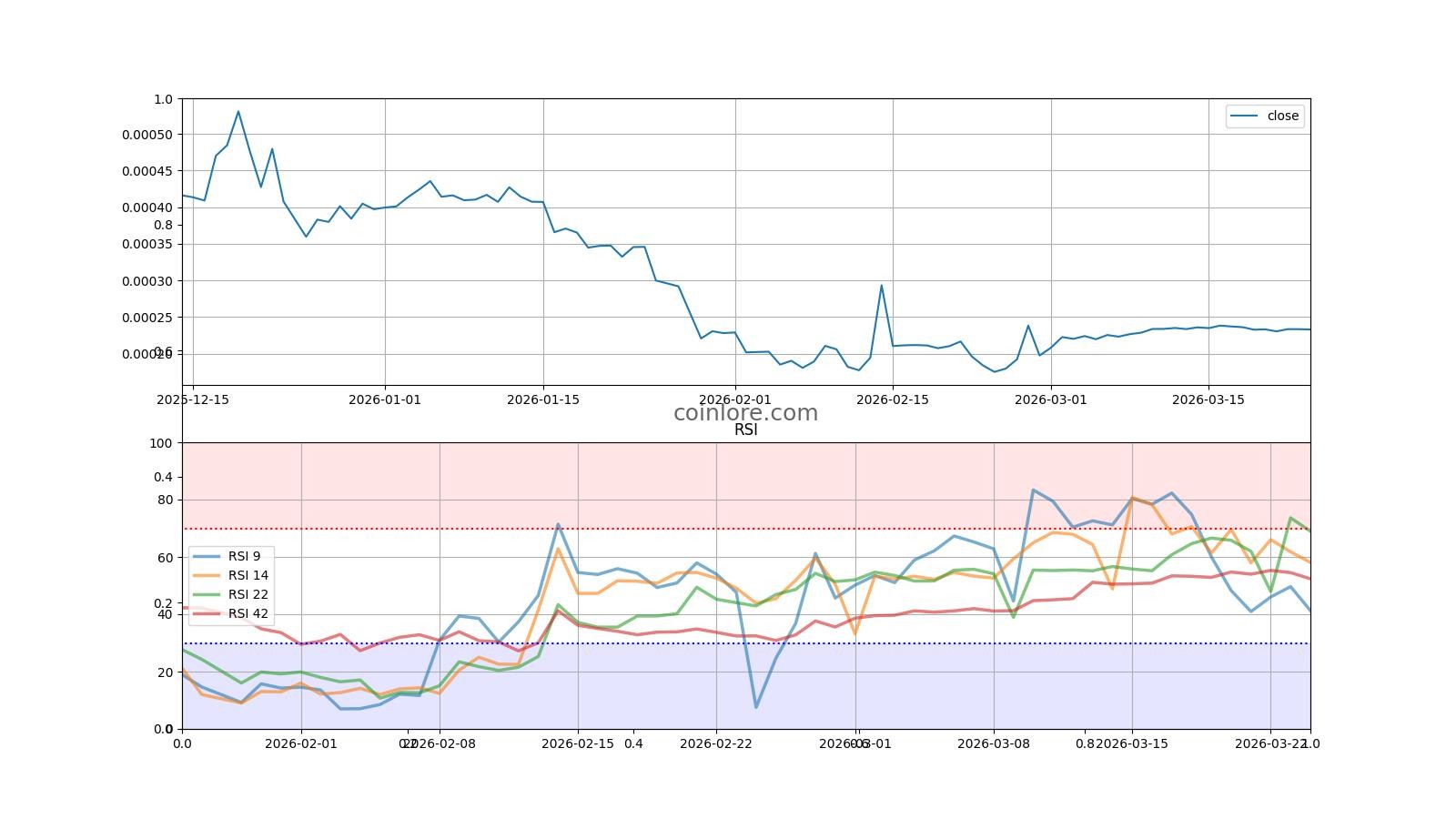 V.SYSTEMS RSI indicator