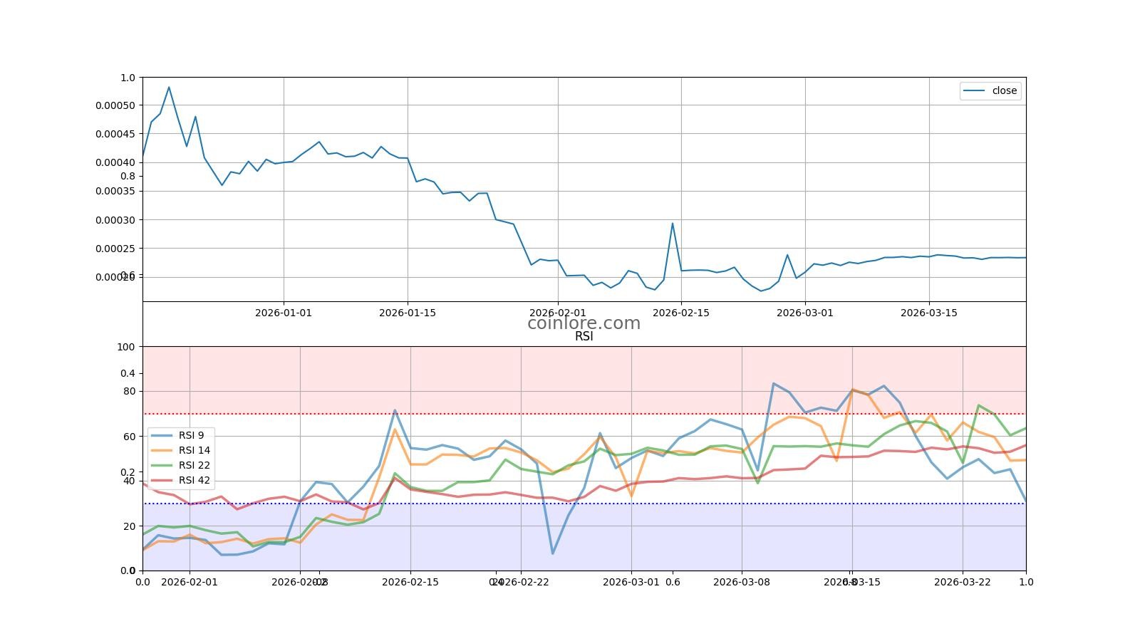 V.SYSTEMS RSI indicator