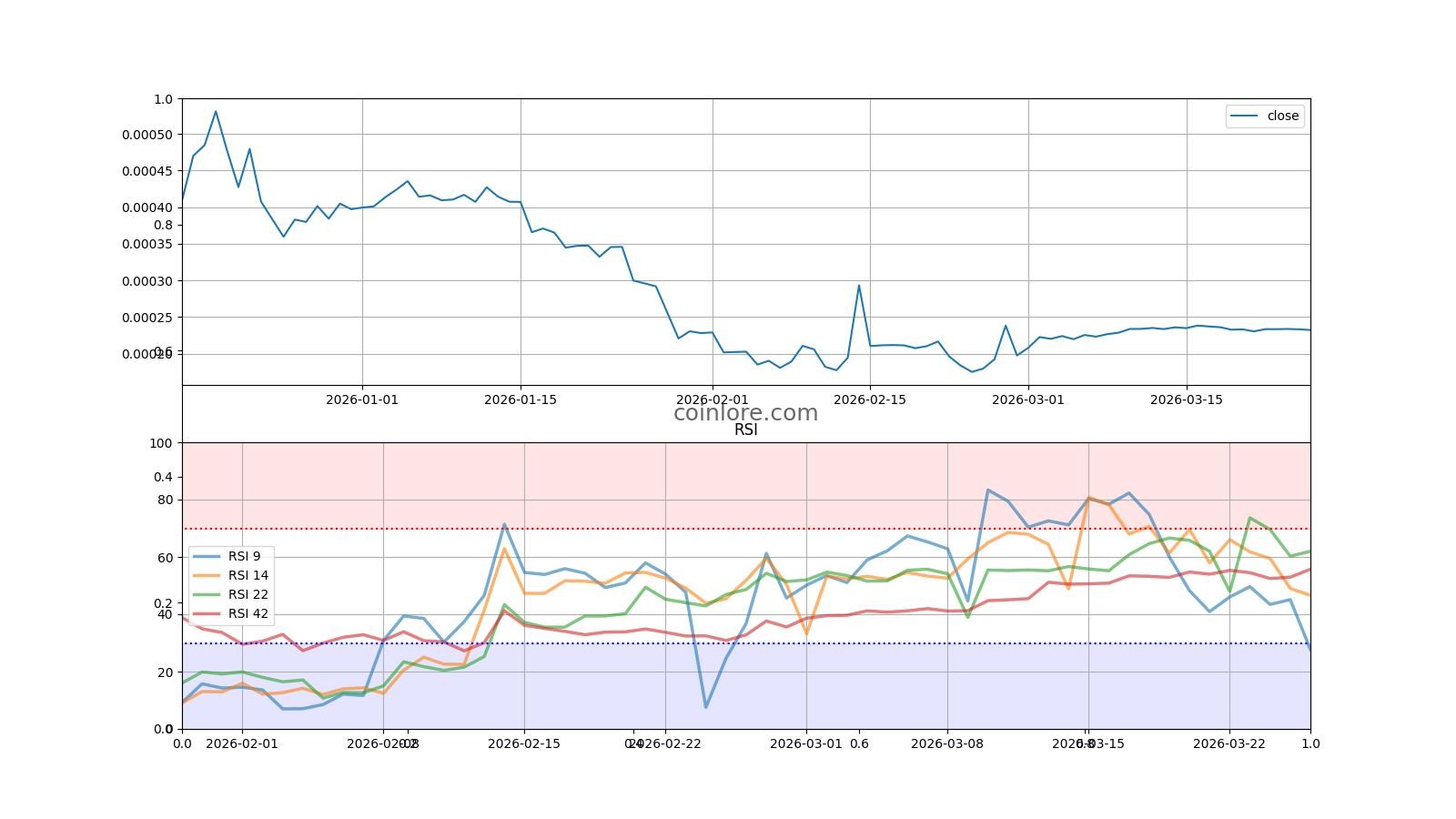 V.SYSTEMS RSI indicator