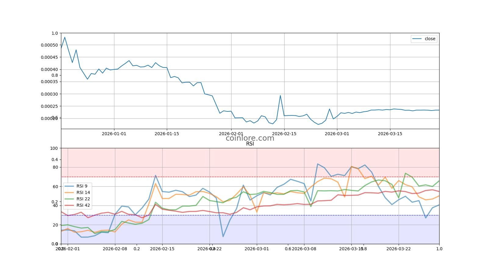 V.SYSTEMS RSI indicator