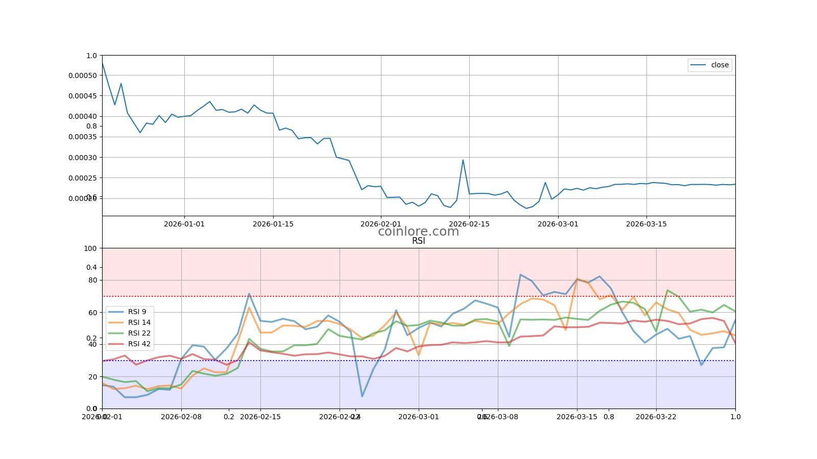 V.SYSTEMS RSI indicator
