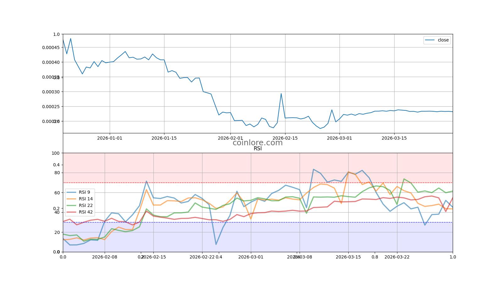 V Systems RSI indicator