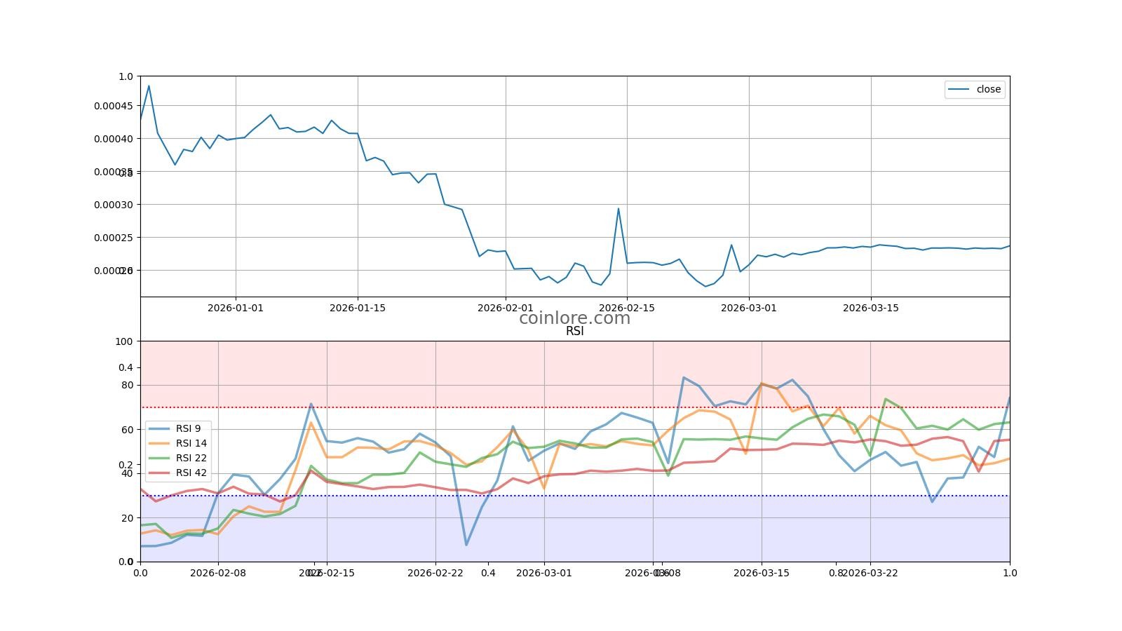 V.SYSTEMS RSI indicator