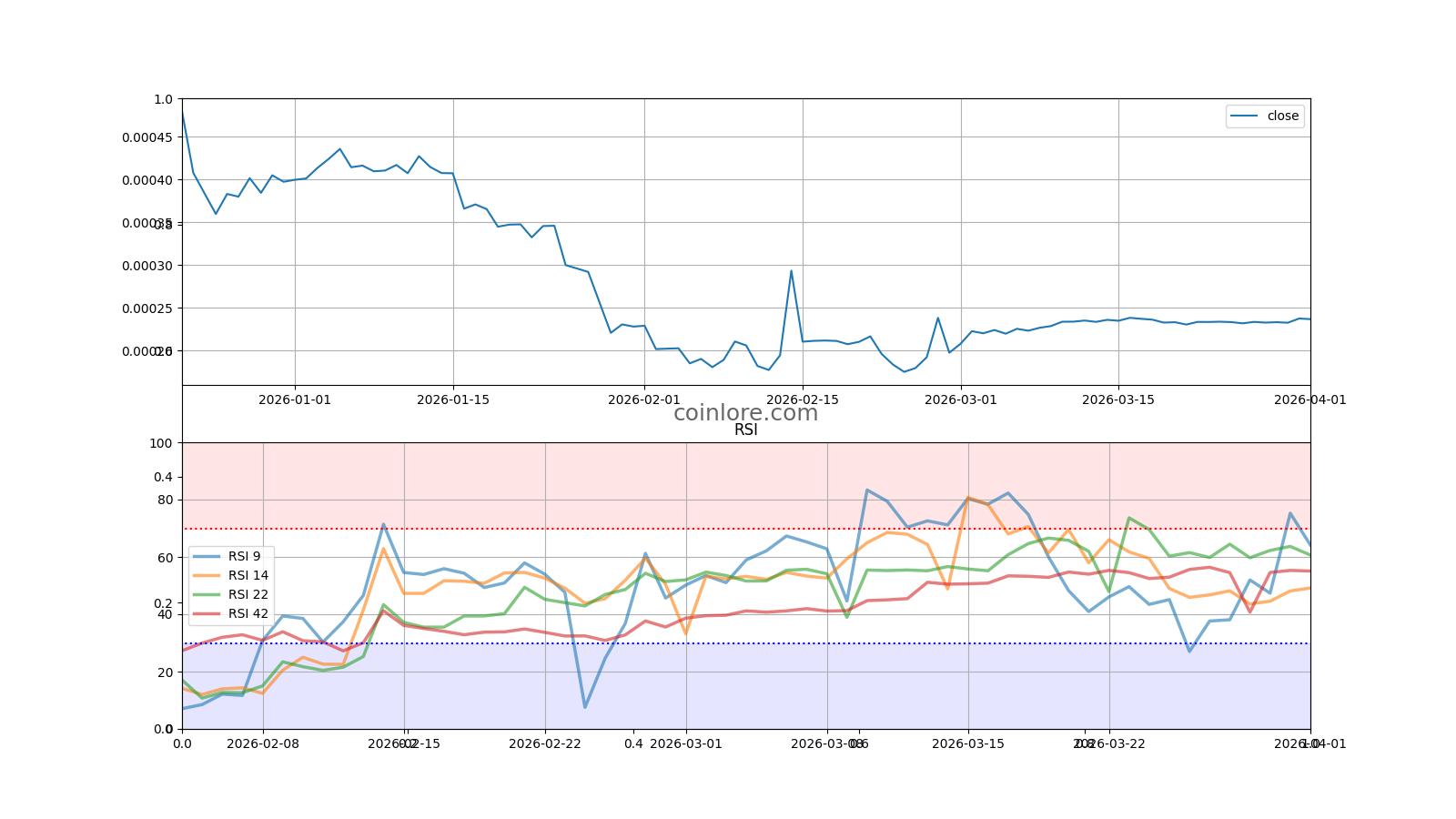 V.SYSTEMS RSI indicator