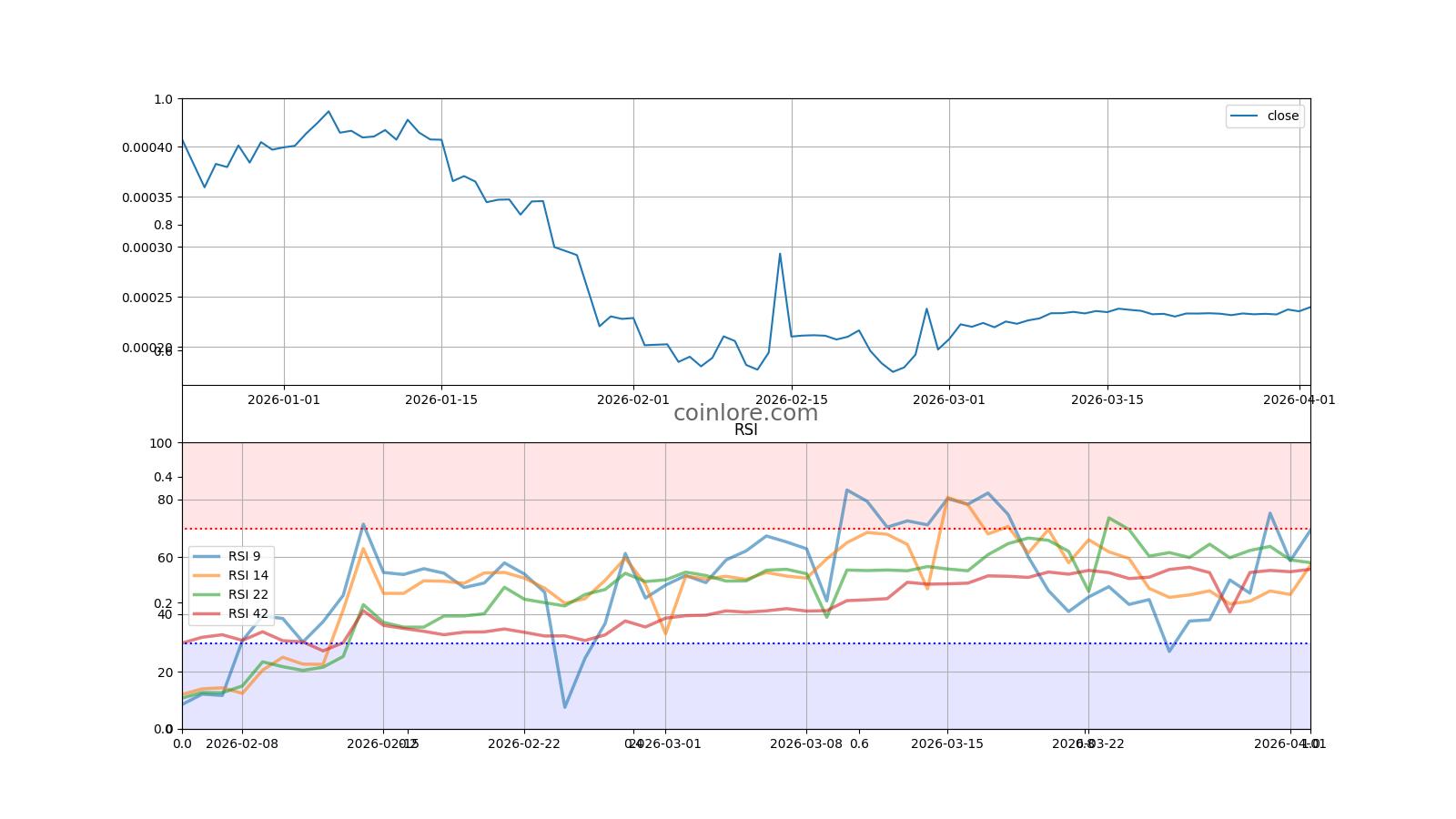 V.SYSTEMS RSI indicator