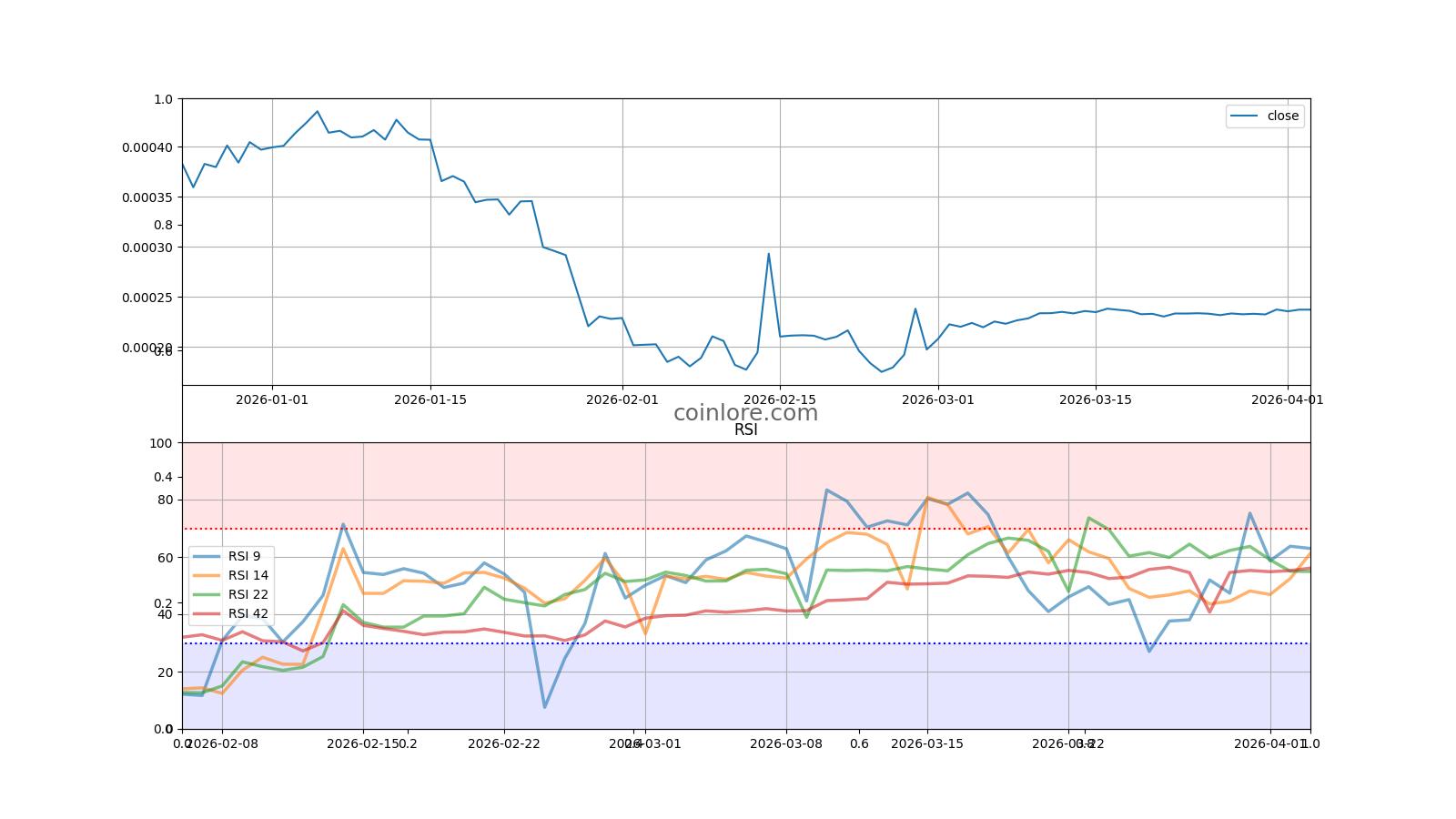 V.SYSTEMS RSI indicator