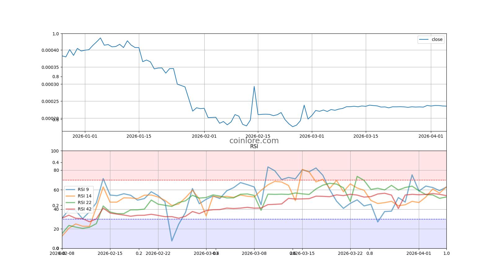 V.SYSTEMS RSI indicator