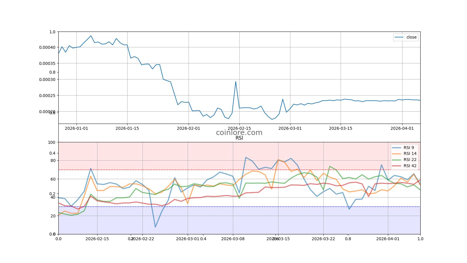 V.SYSTEMS RSI indicator