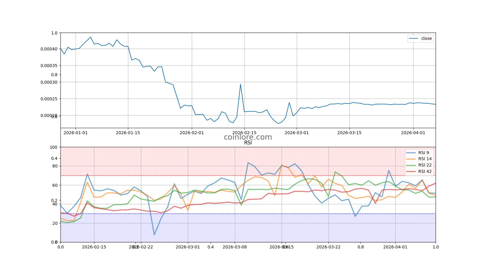 V.SYSTEMS RSI indicator