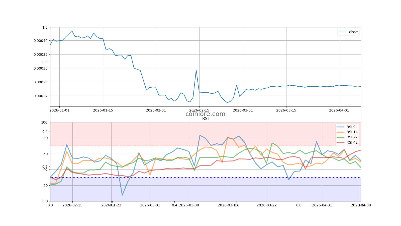 V.SYSTEMS RSI indicator