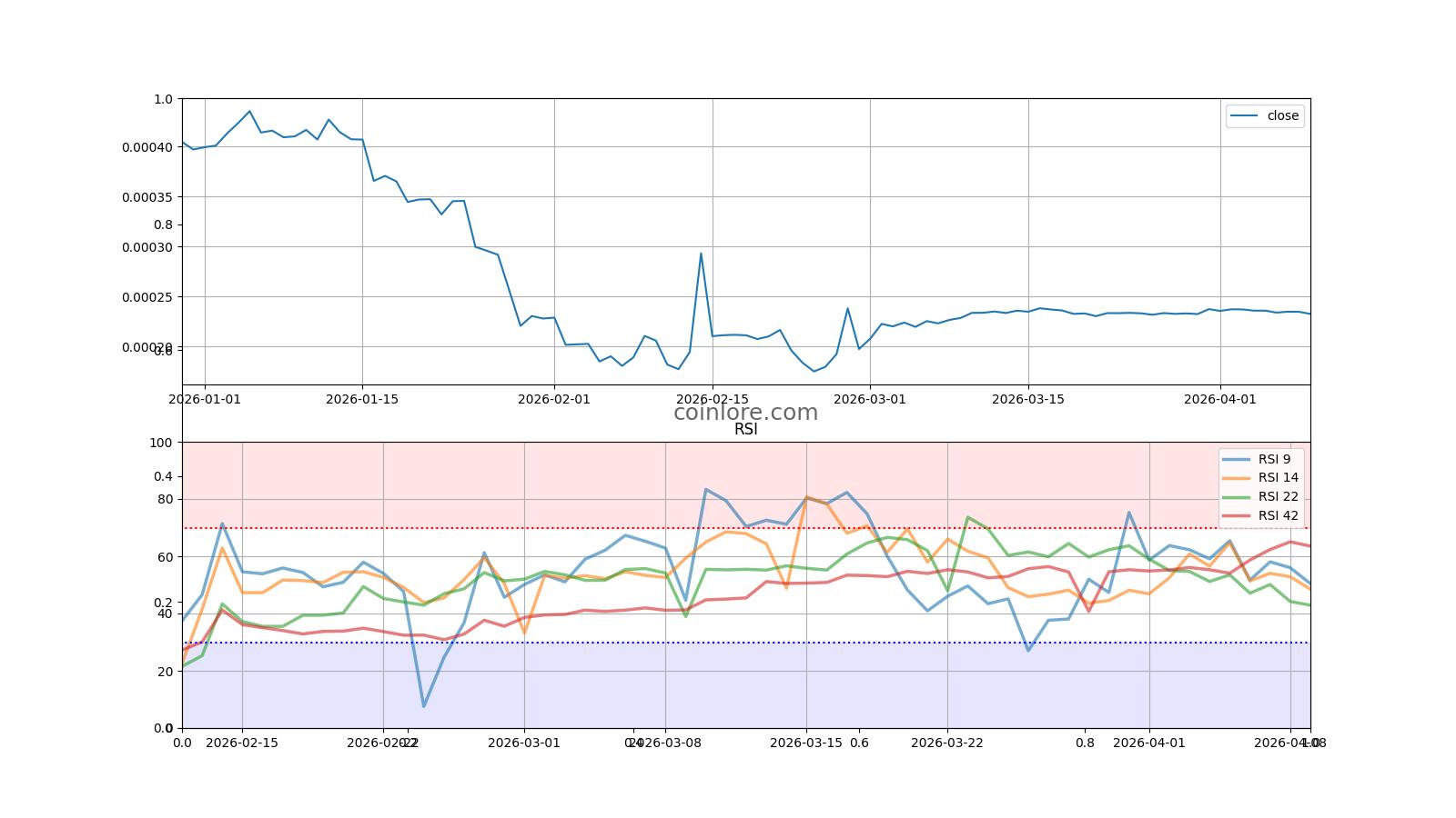 V.SYSTEMS RSI indicator