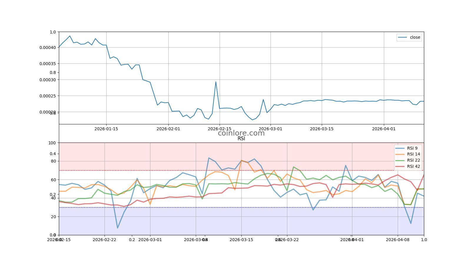 V.SYSTEMS RSI indicator