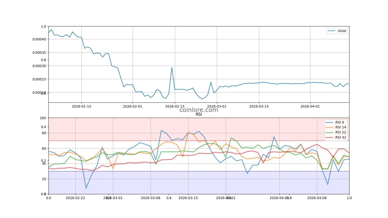 V.SYSTEMS RSI indicator