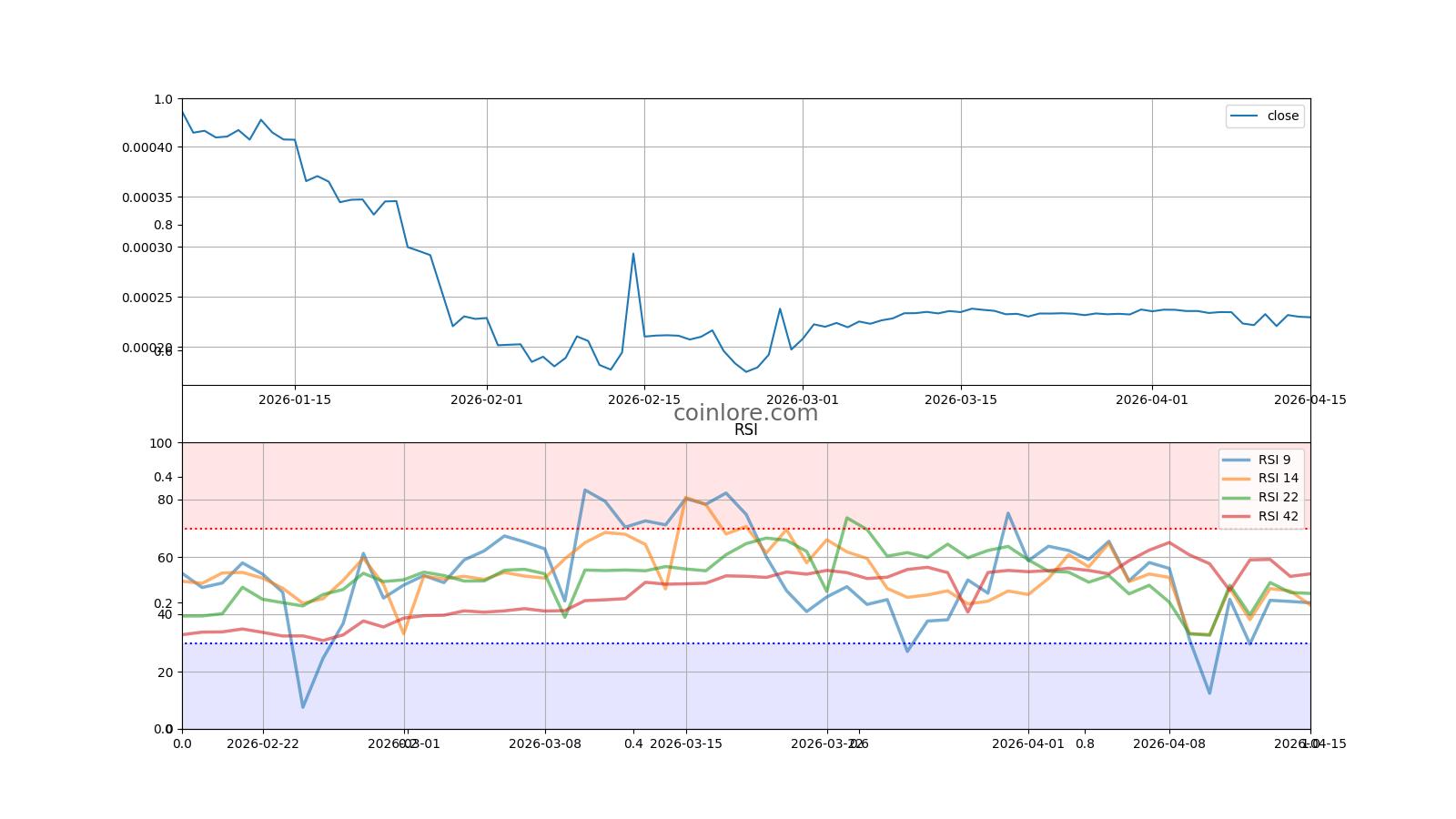 V.SYSTEMS RSI indicator
