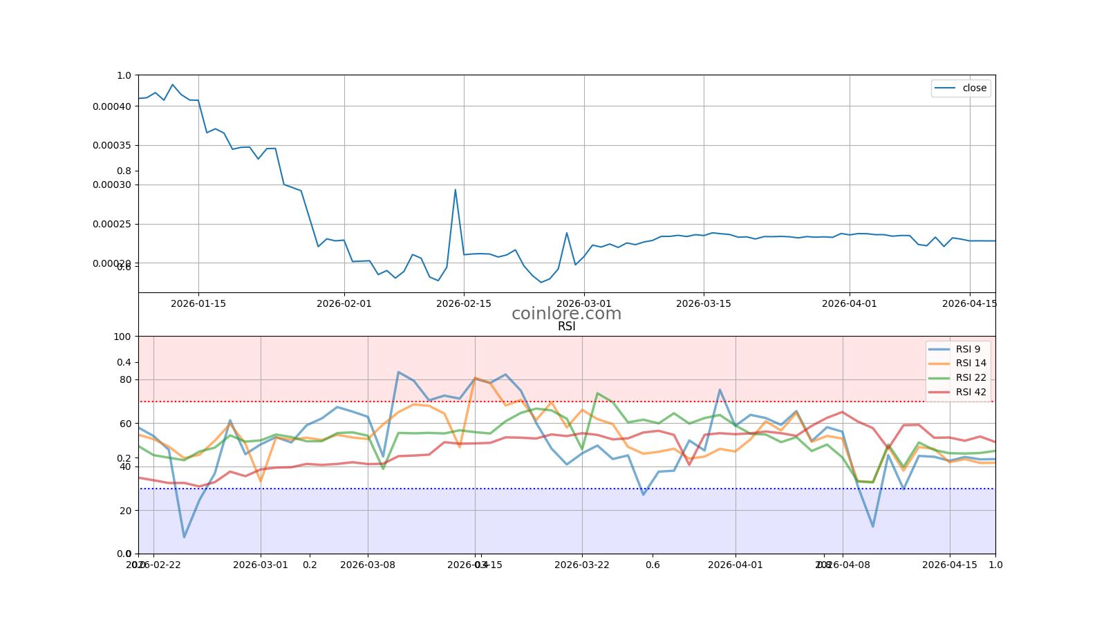 V.SYSTEMS RSI indicator