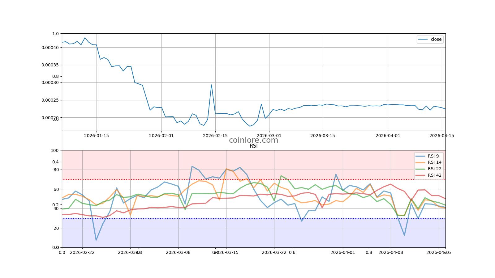 V.SYSTEMS RSI indicator
