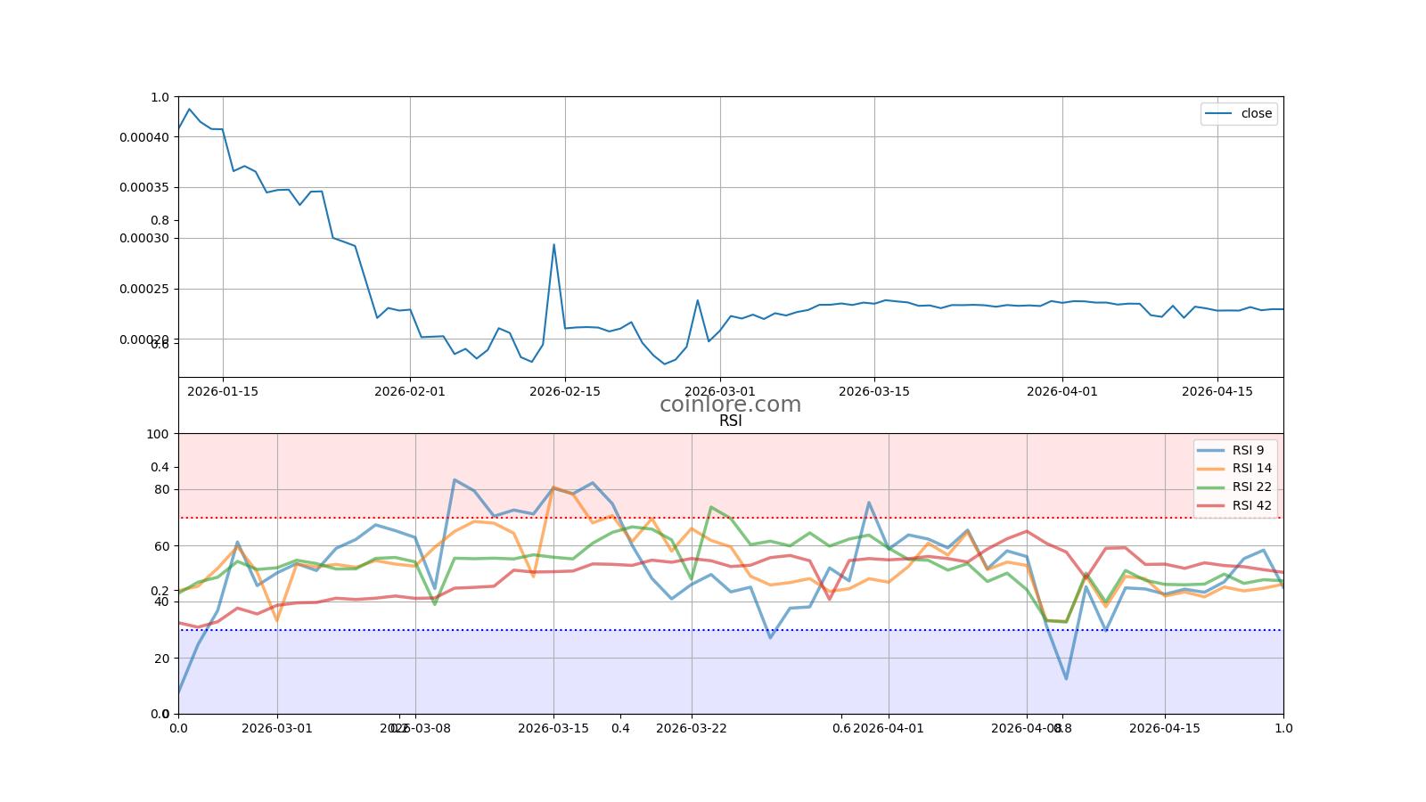 V.SYSTEMS RSI indicator