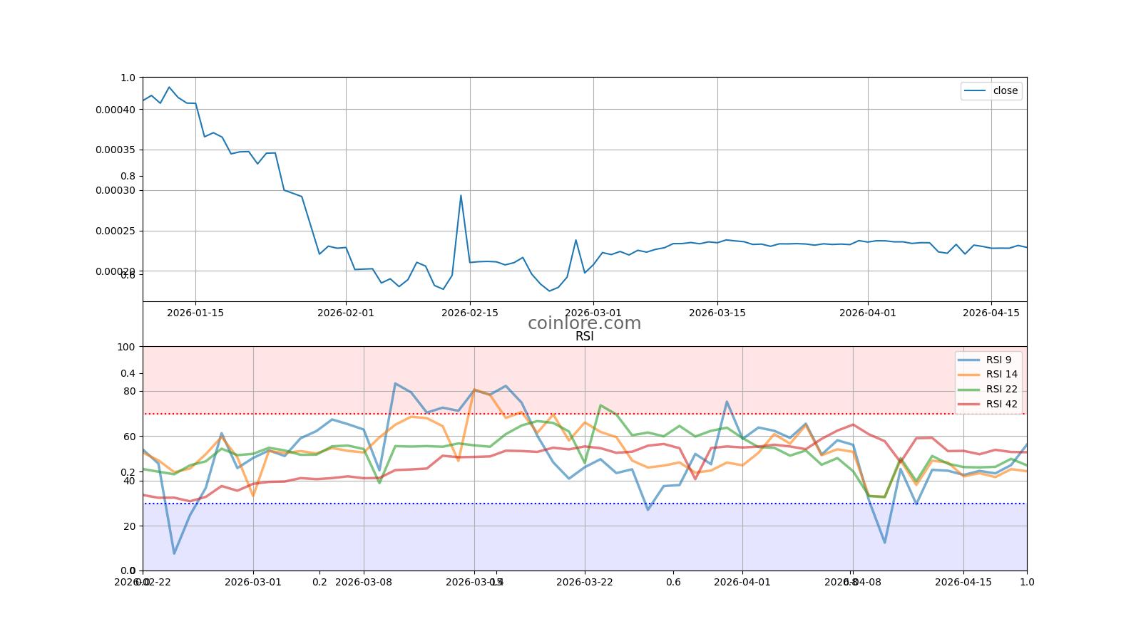 V.SYSTEMS RSI indicator
