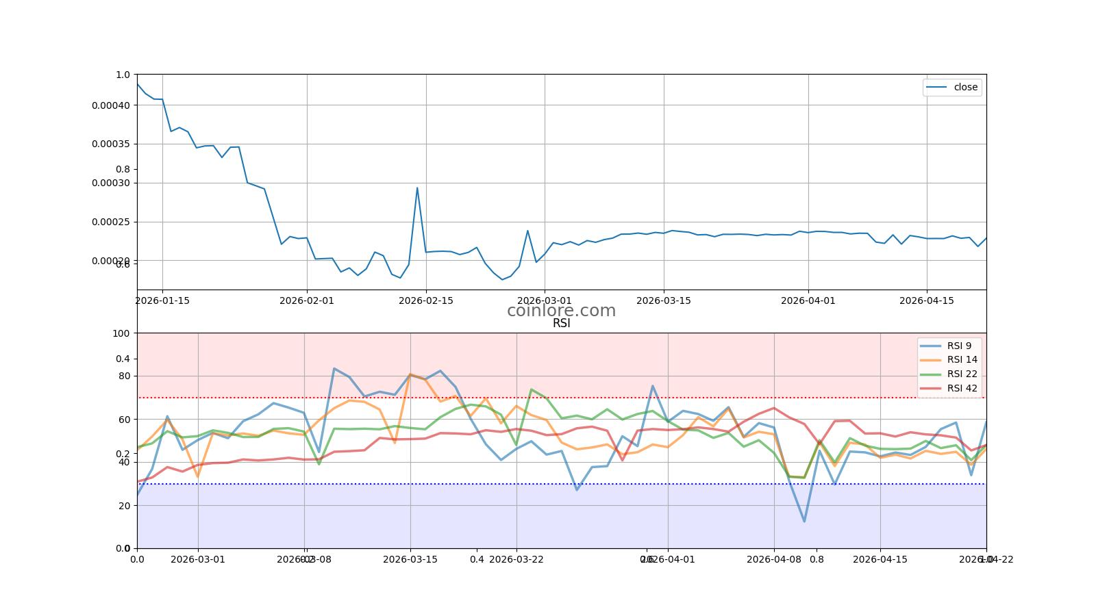 V.SYSTEMS RSI indicator