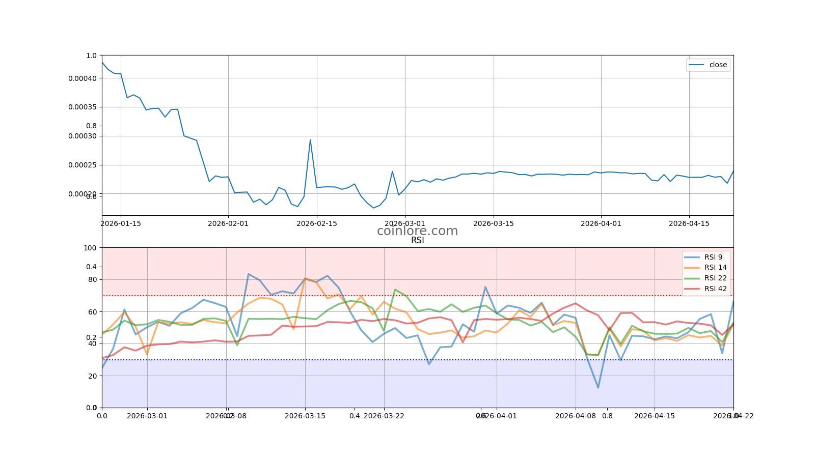 V.SYSTEMS RSI indicator