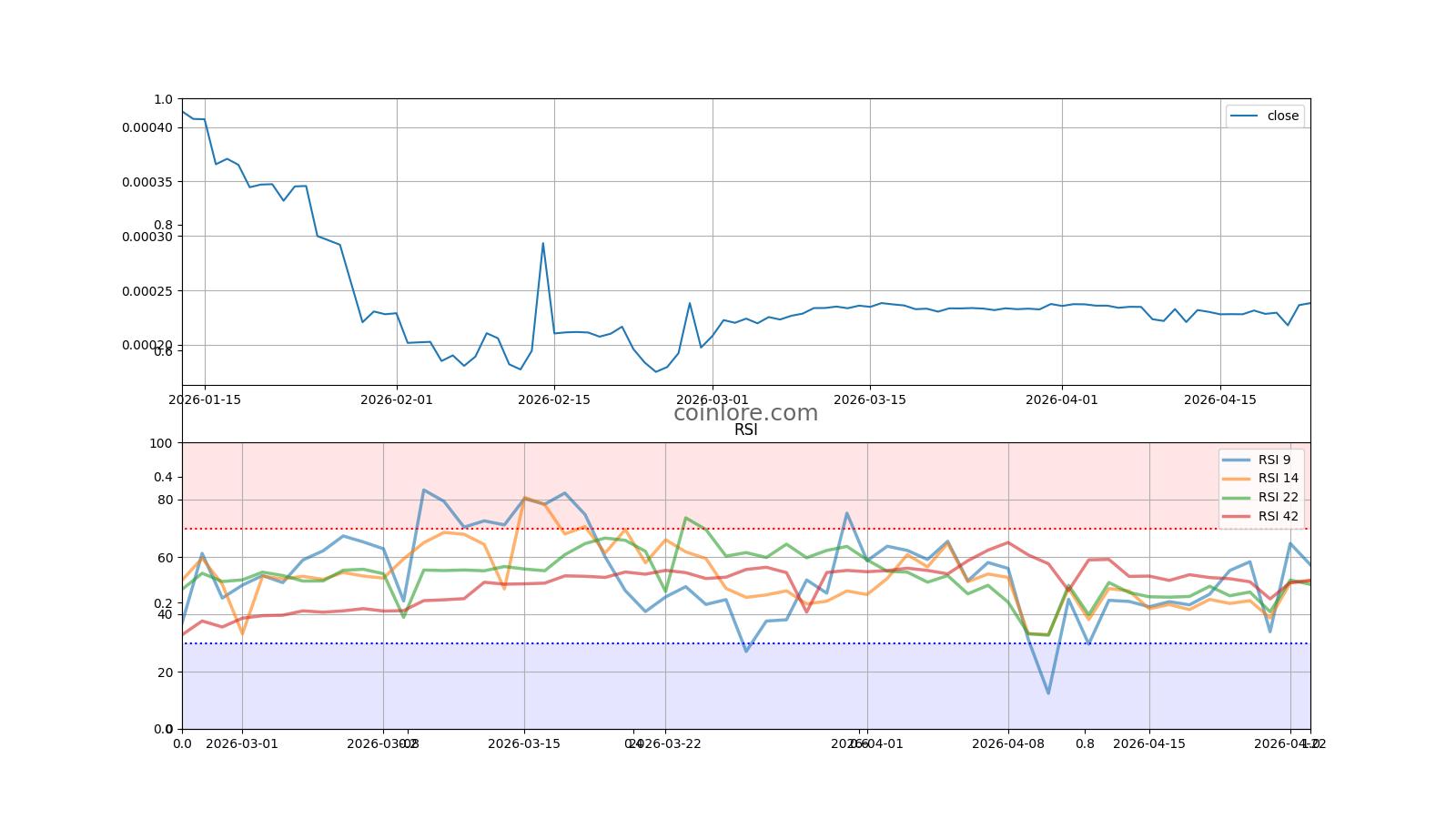V.SYSTEMS RSI indicator