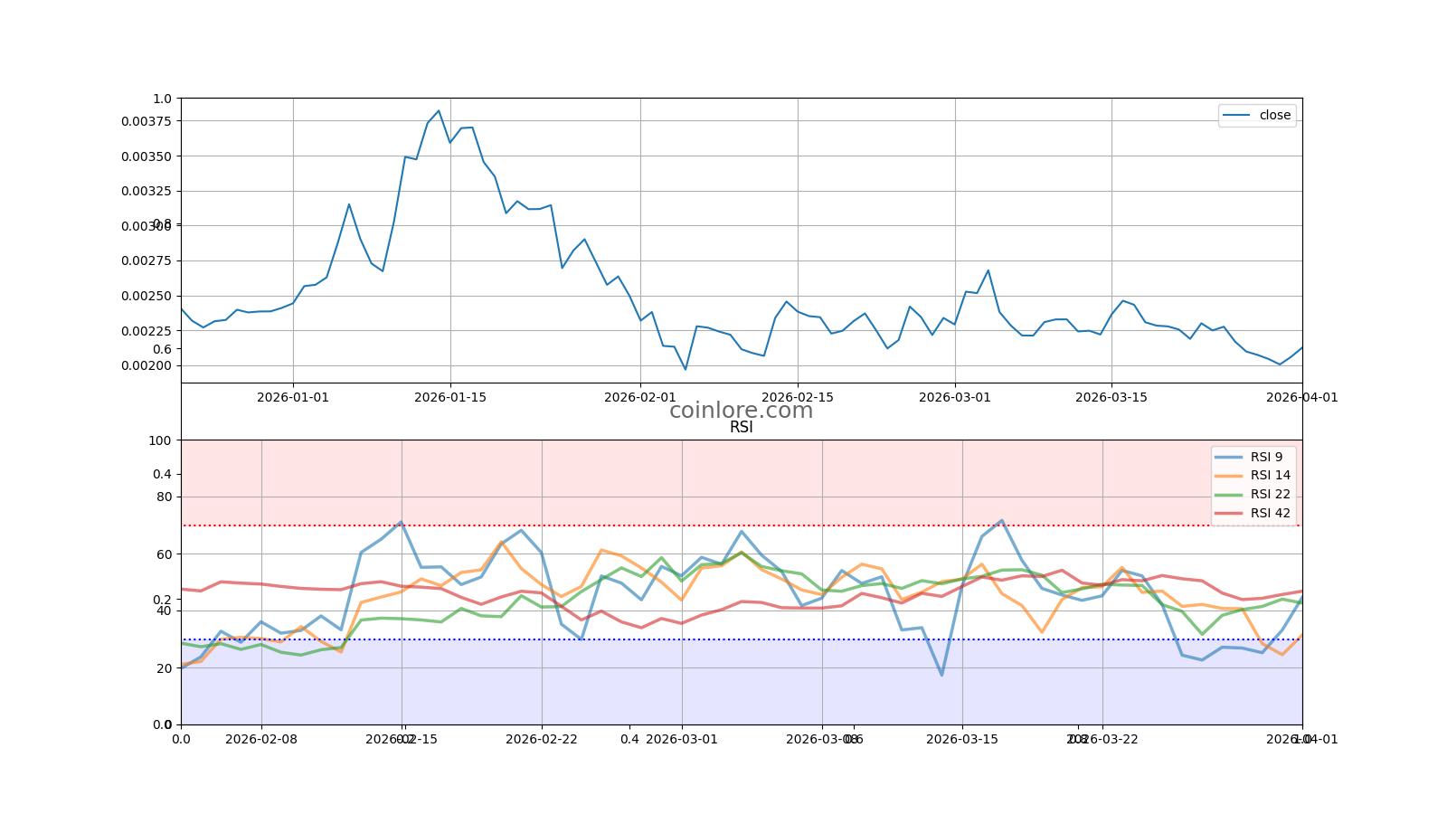 V2EX RSI indicator
