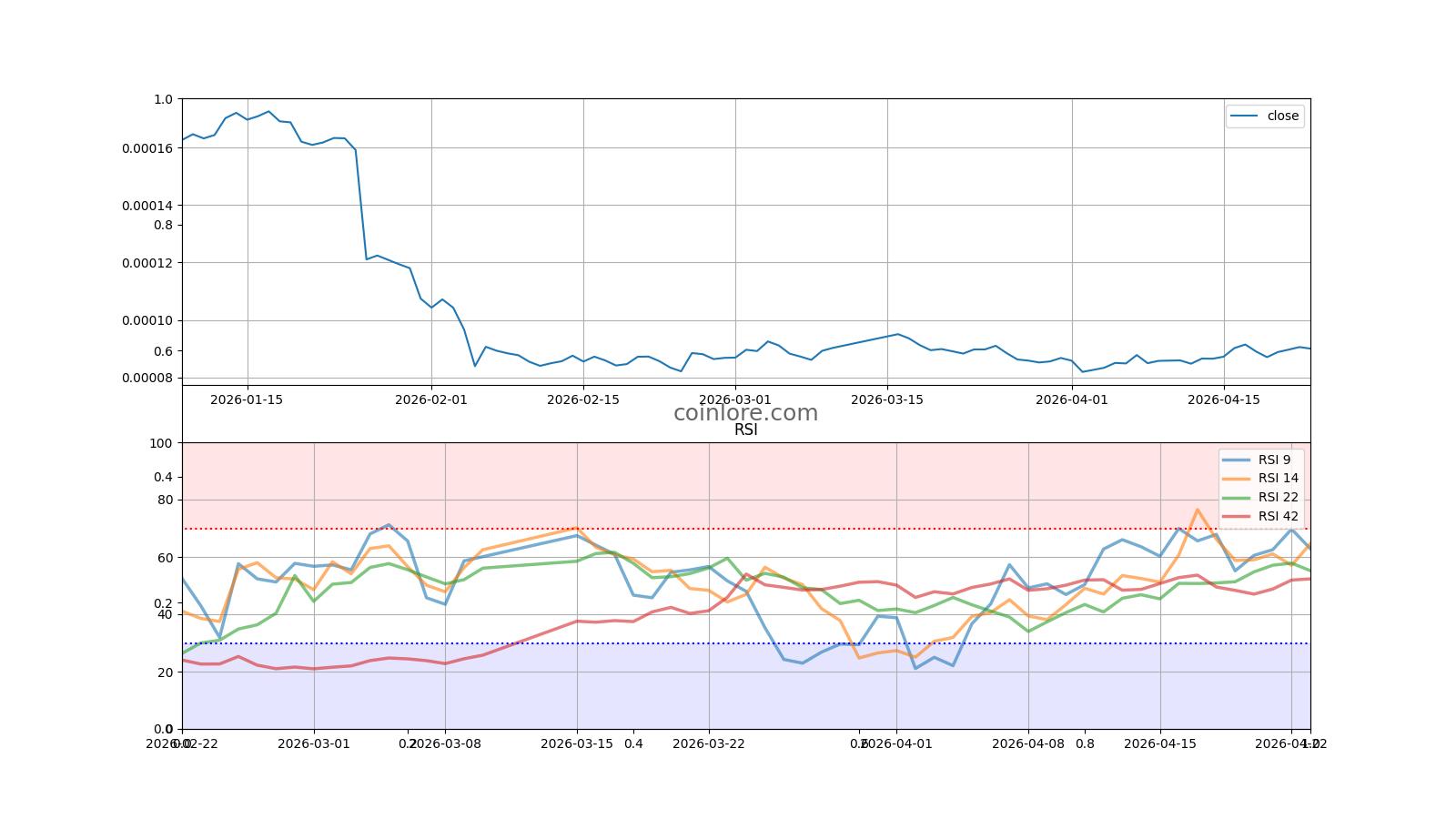 Valas Finance RSI indicator