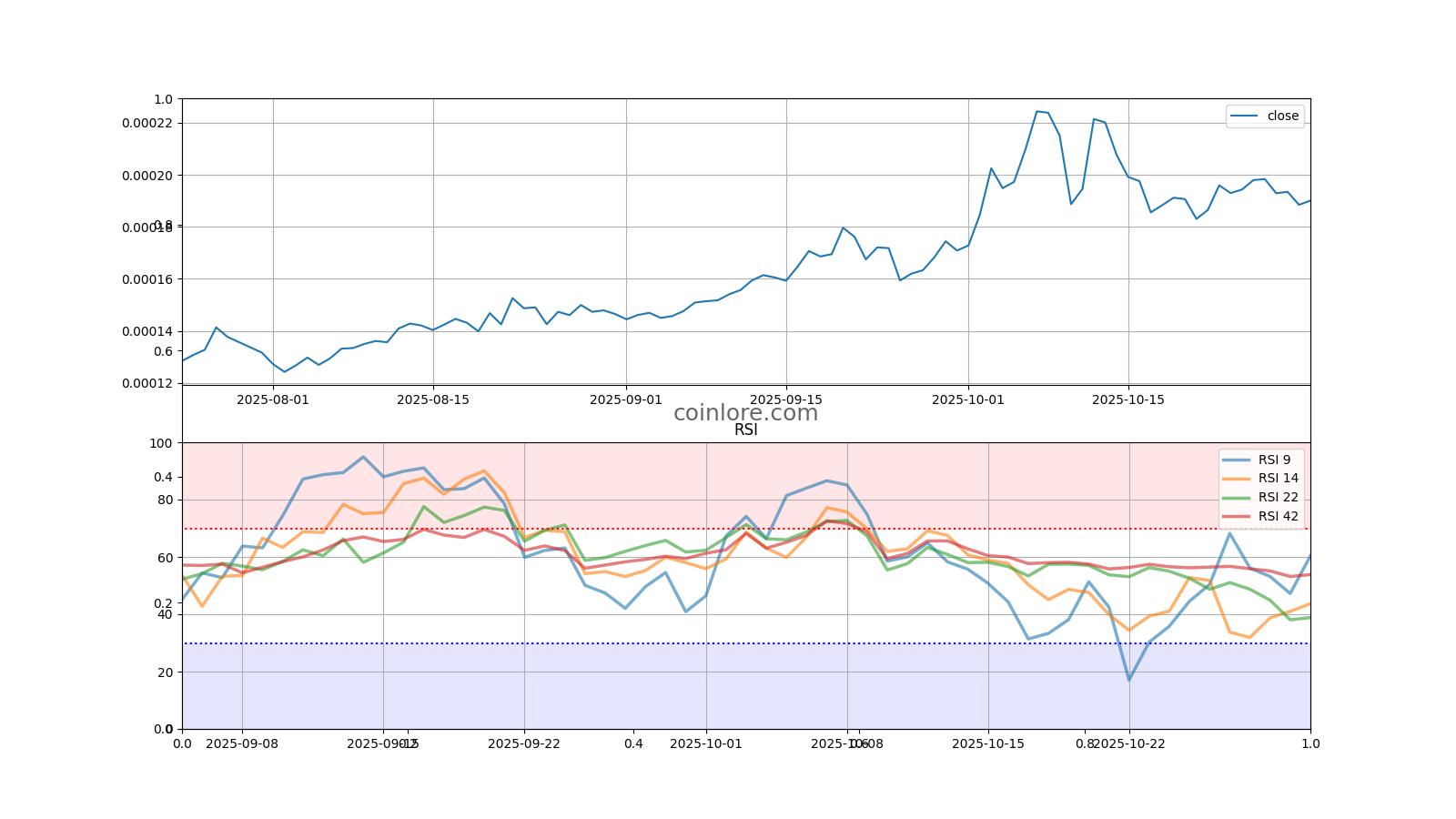 Valas Finance RSI indicator