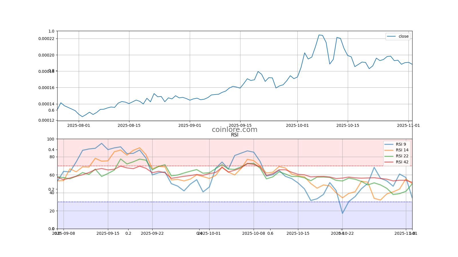 Valas Finance RSI indicator