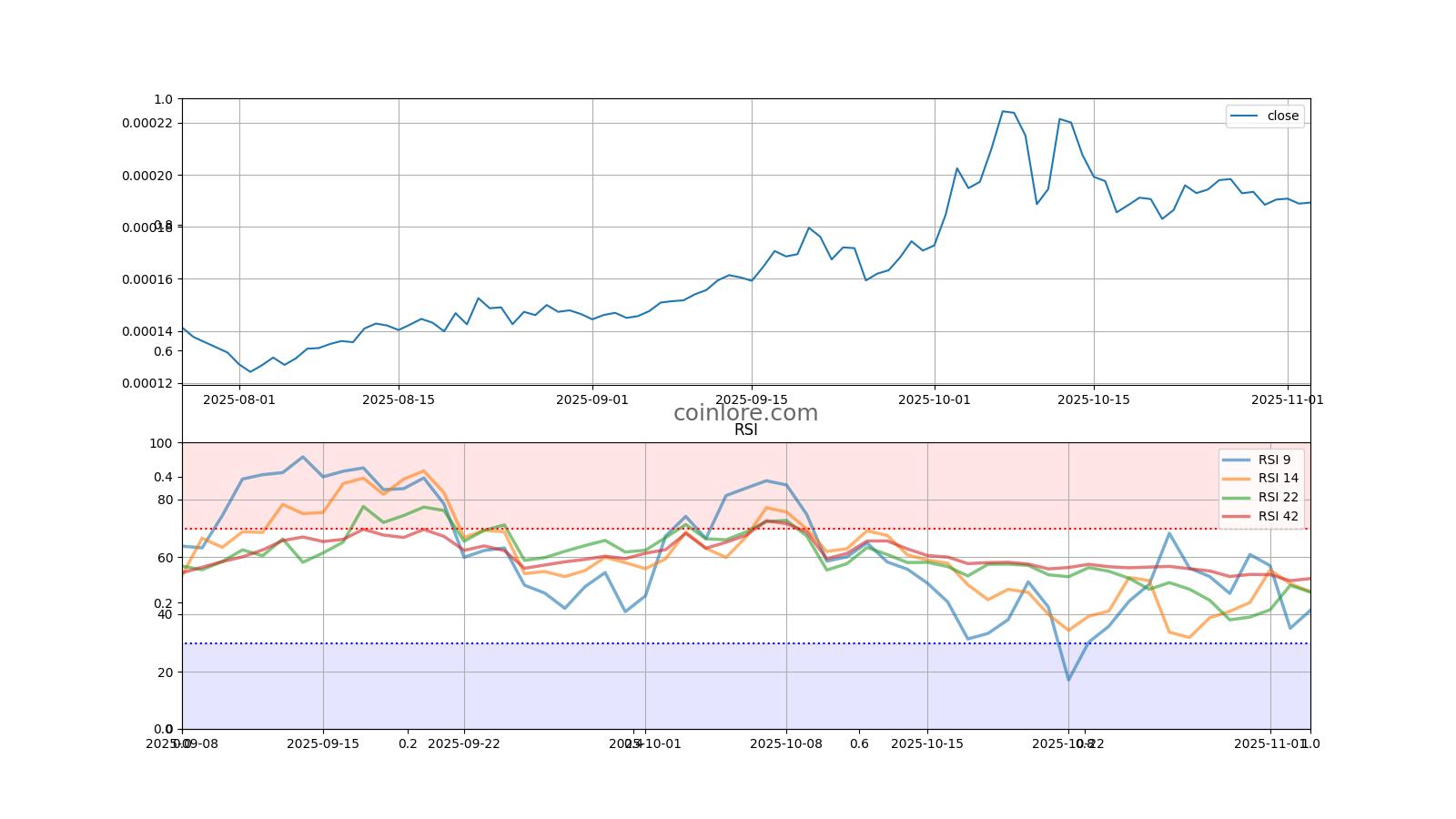 Valas Finance RSI indicator
