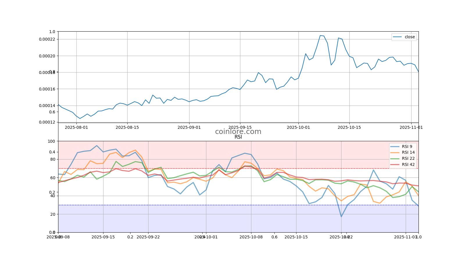 Valas Finance RSI indicator