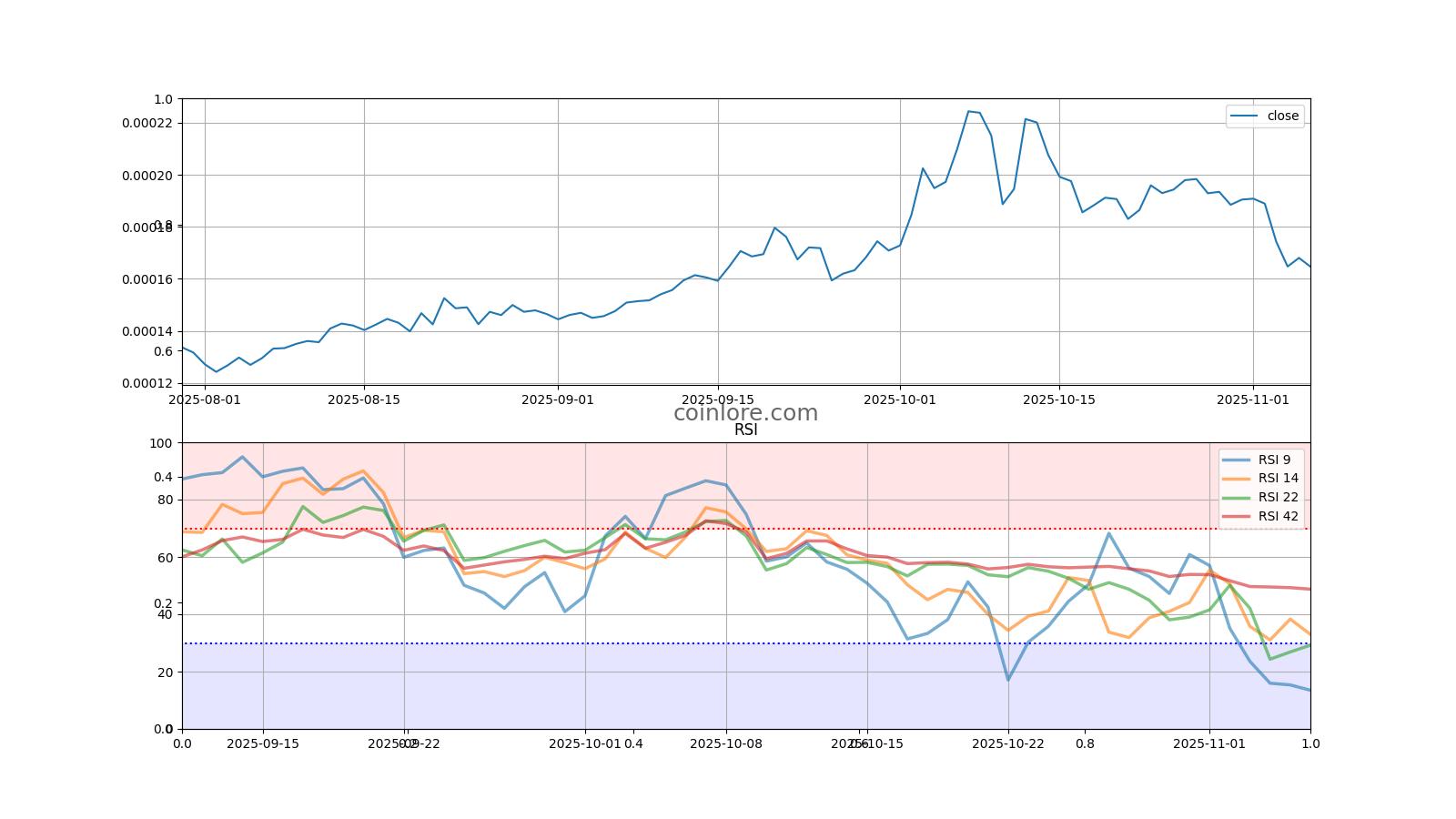 Valas Finance RSI indicator