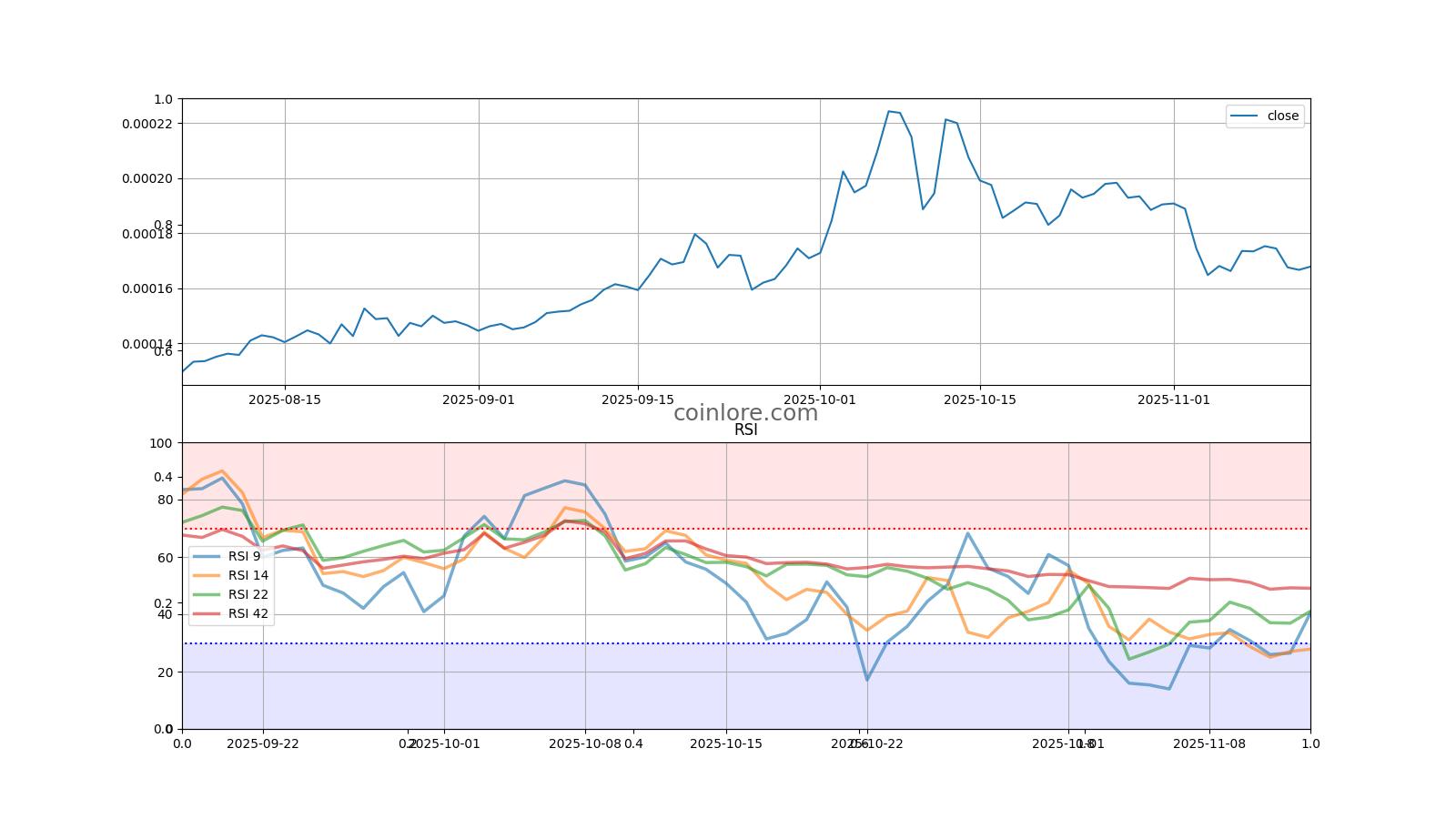 Valas Finance RSI indicator