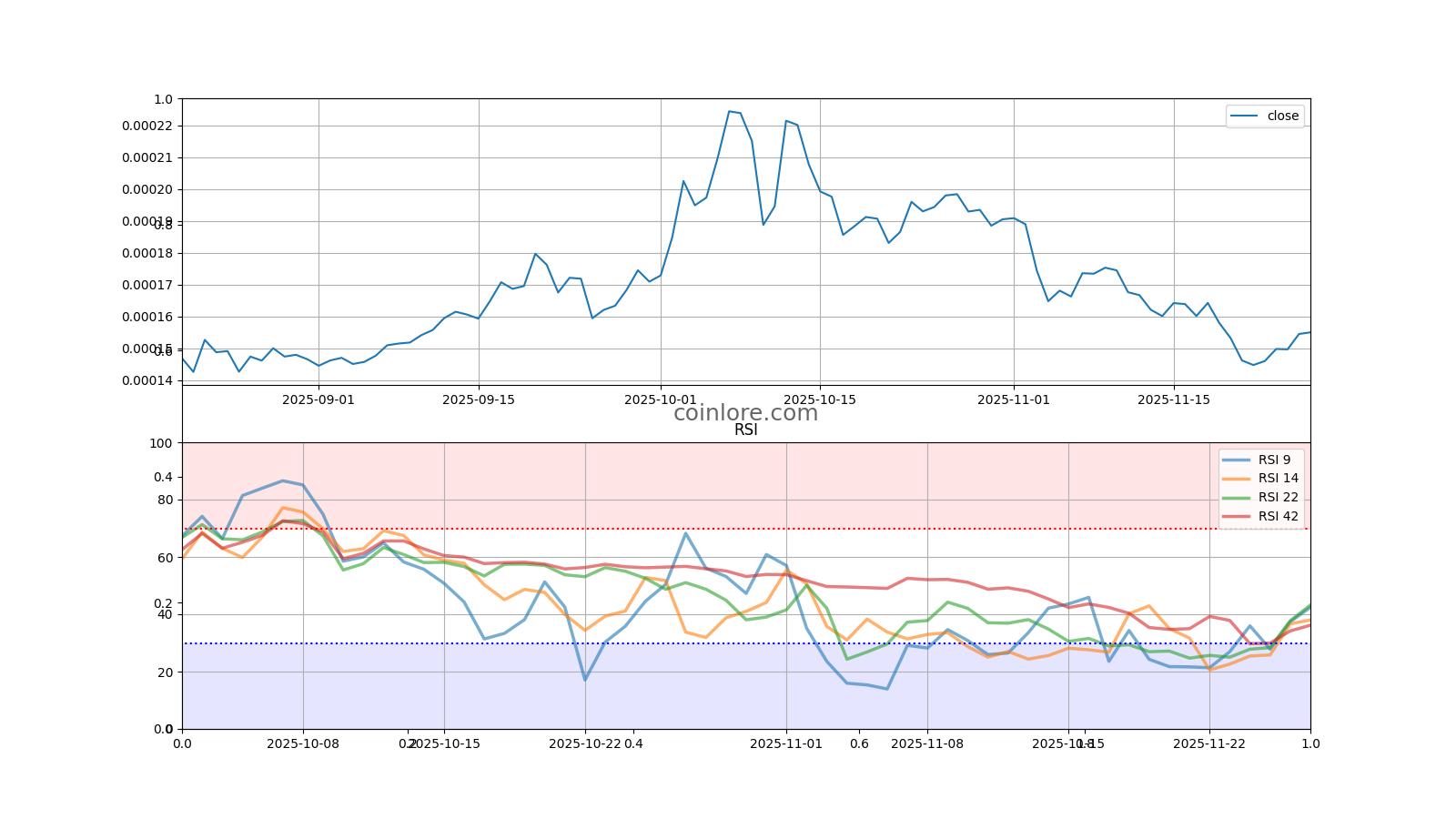 Valas Finance RSI indicator