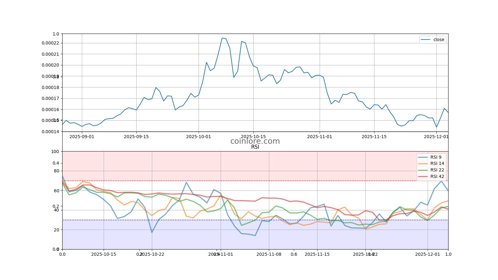 Valas Finance RSI indicator