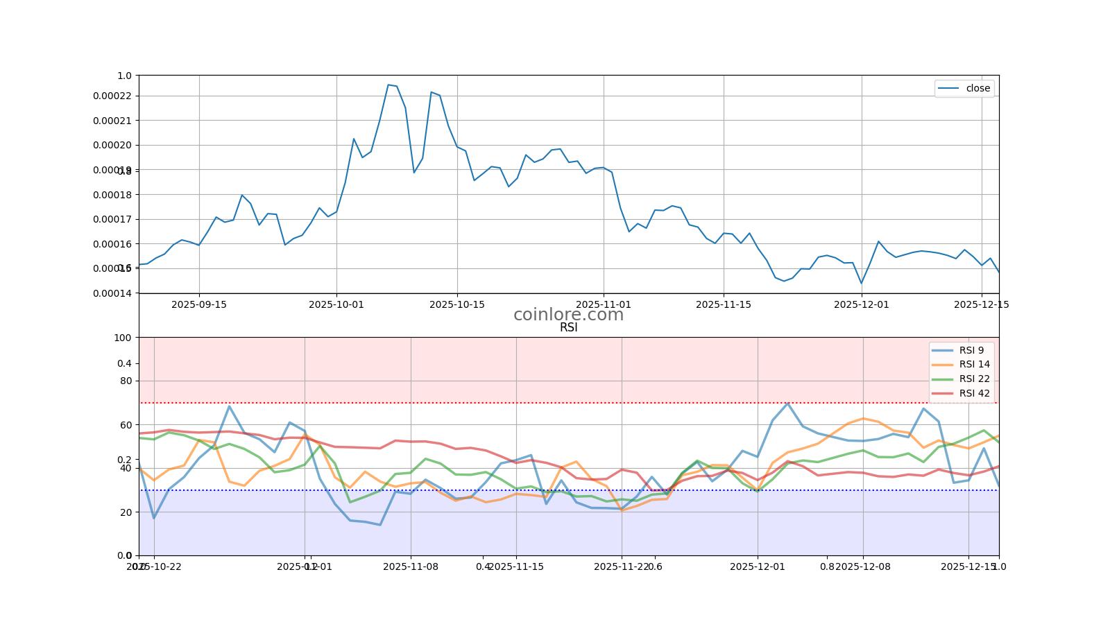 Valas Finance RSI indicator