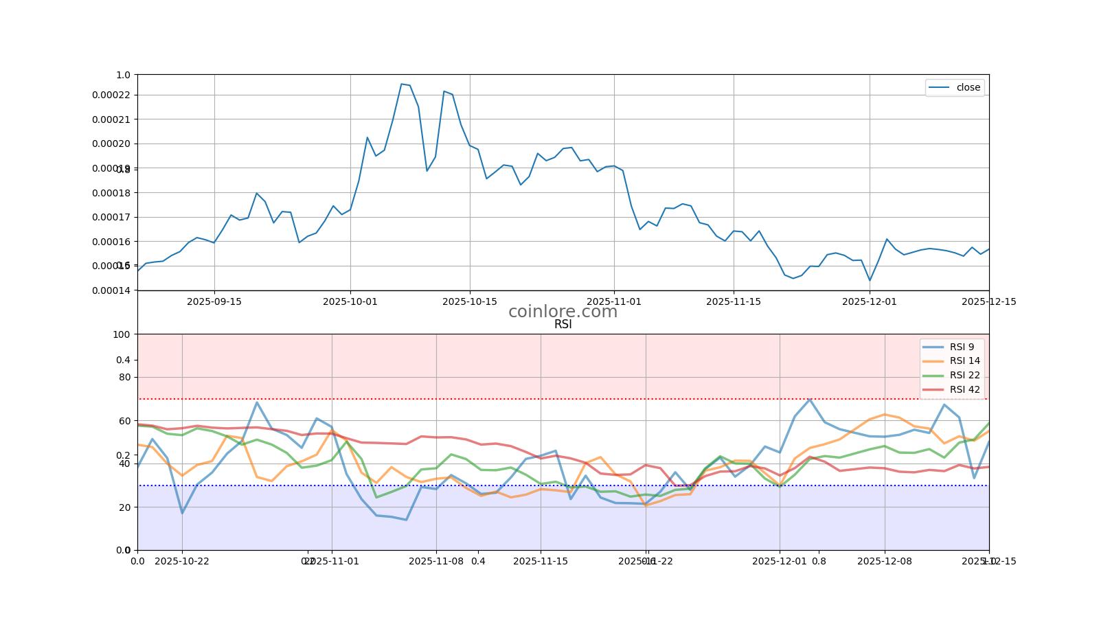 Valas Finance RSI indicator