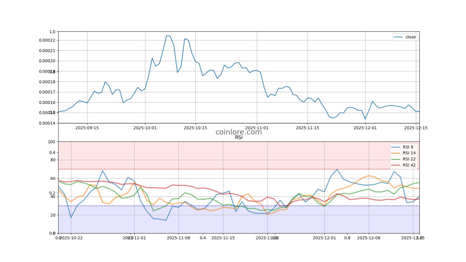 Valas Finance RSI indicator