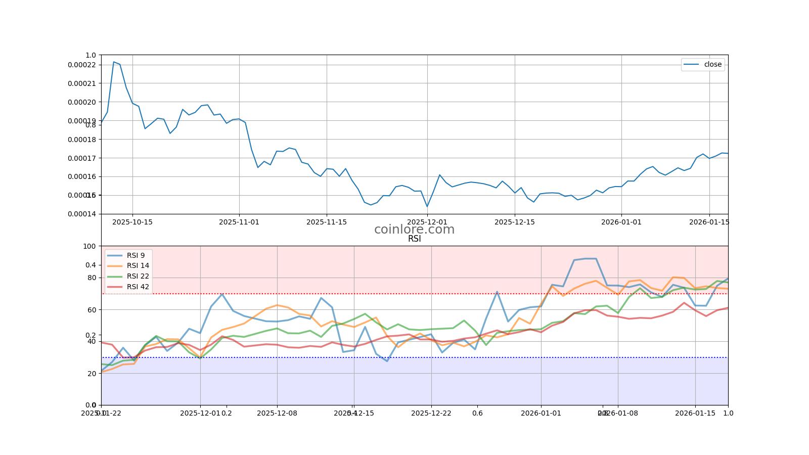 Valas Finance RSI indicator