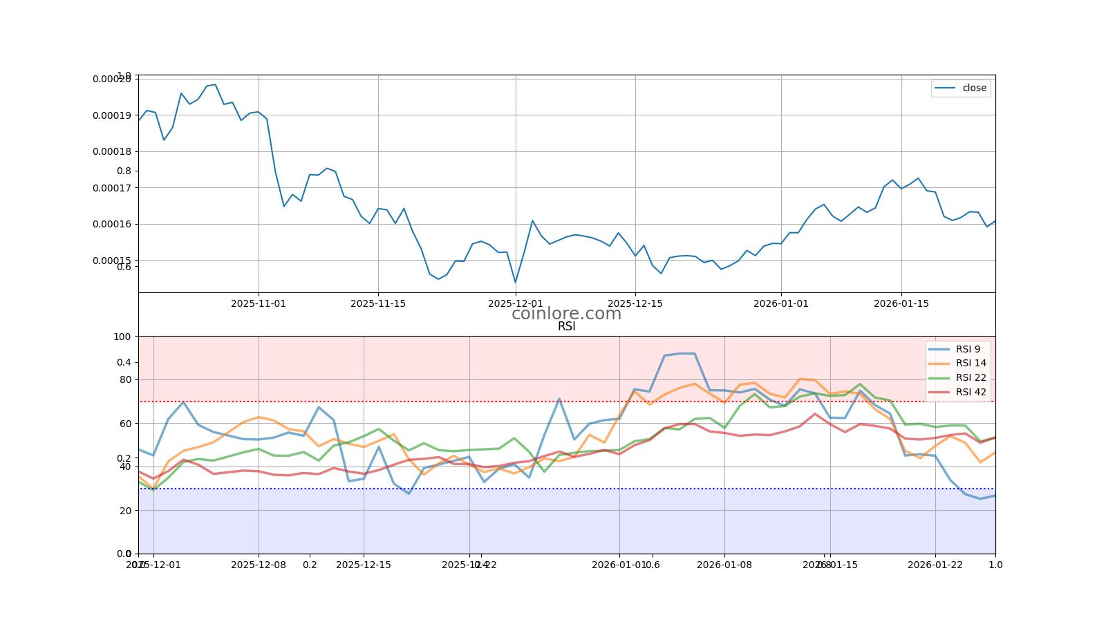 Valas Finance RSI indicator