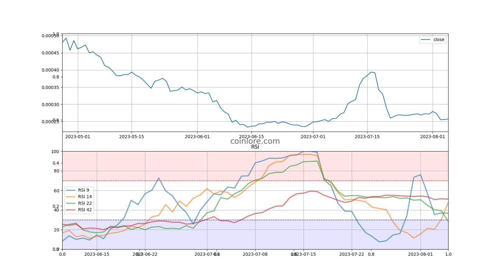 Valas Finance RSI indicator